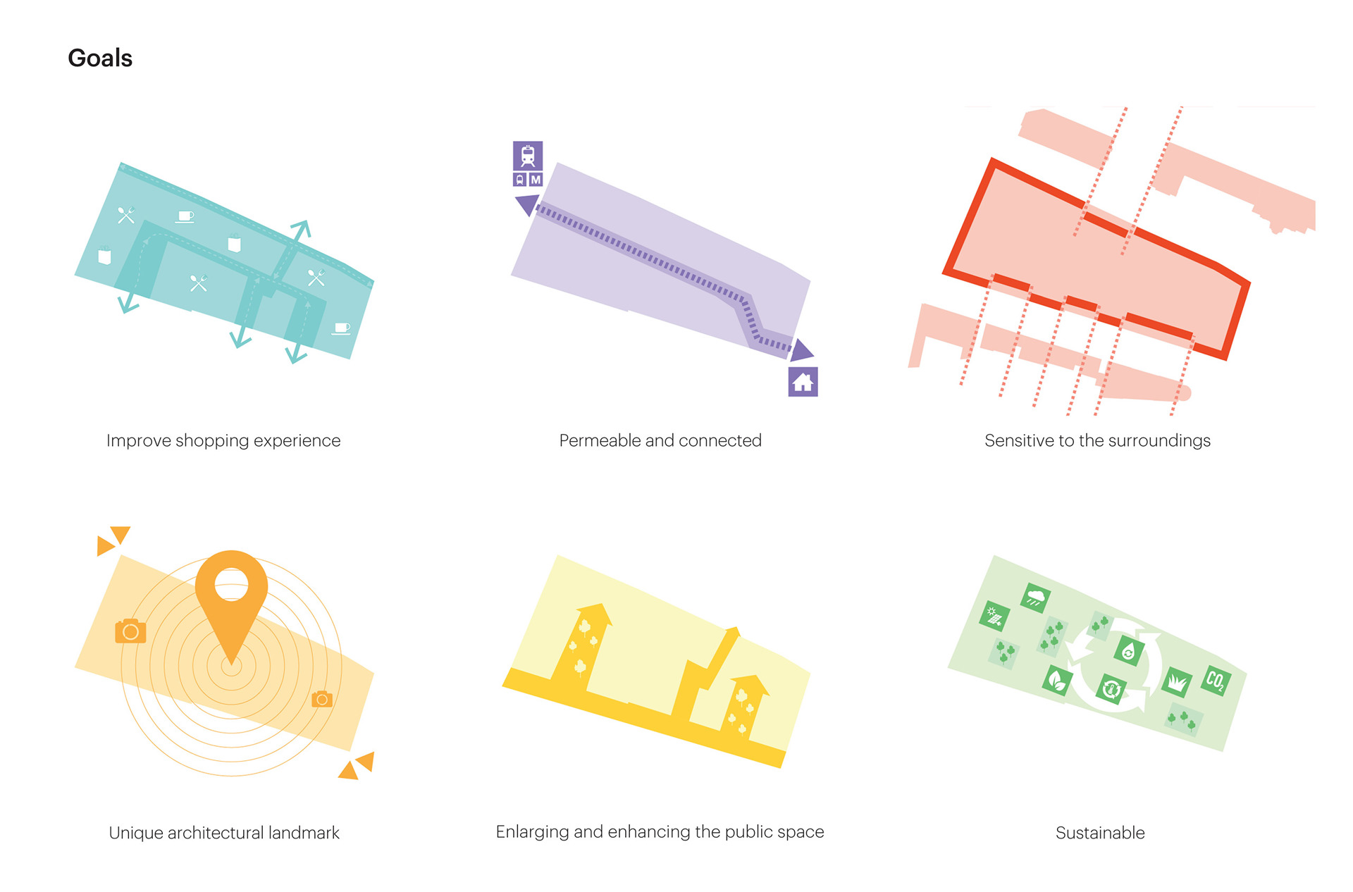 Design option excluding corner property