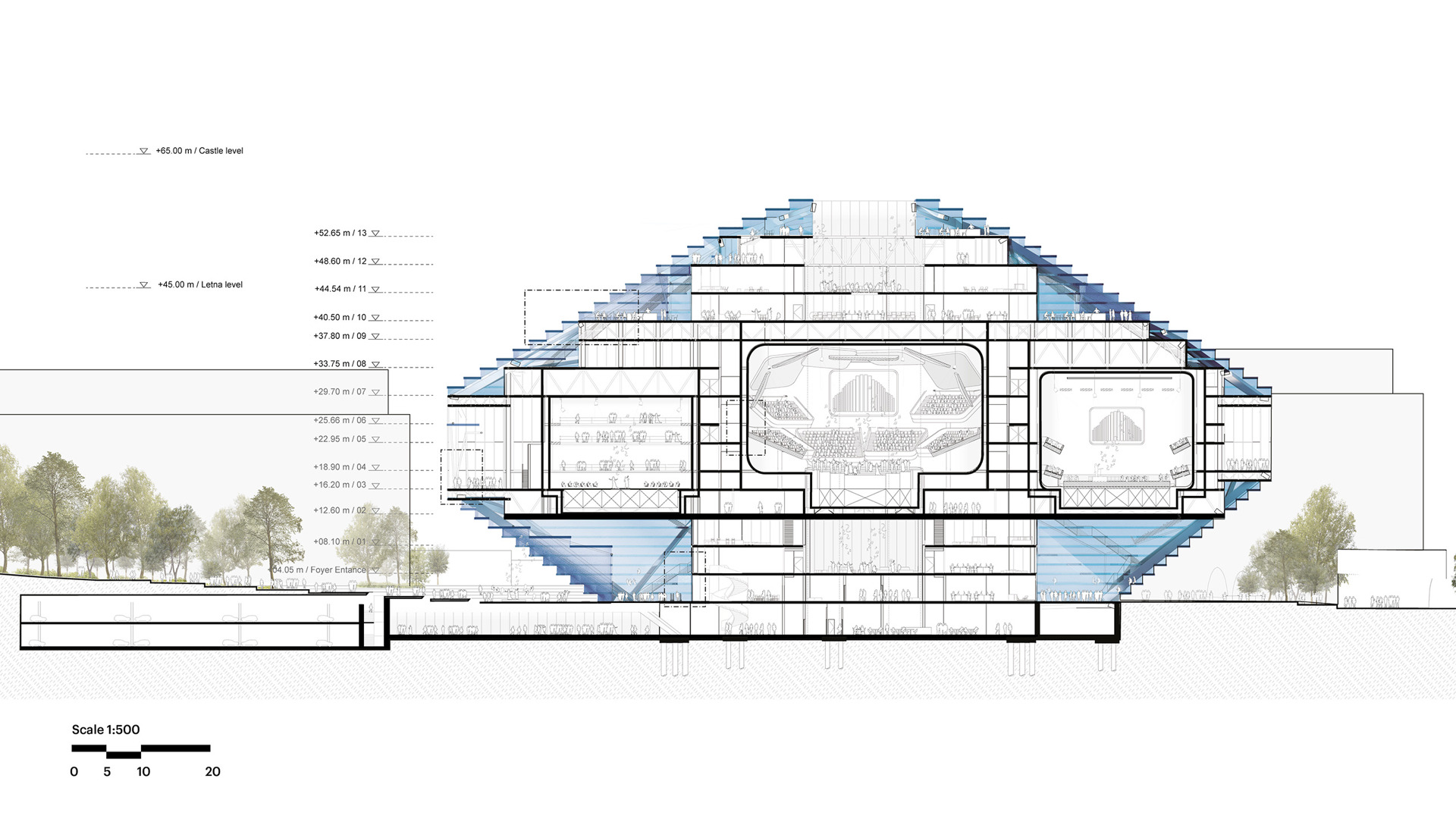 Section