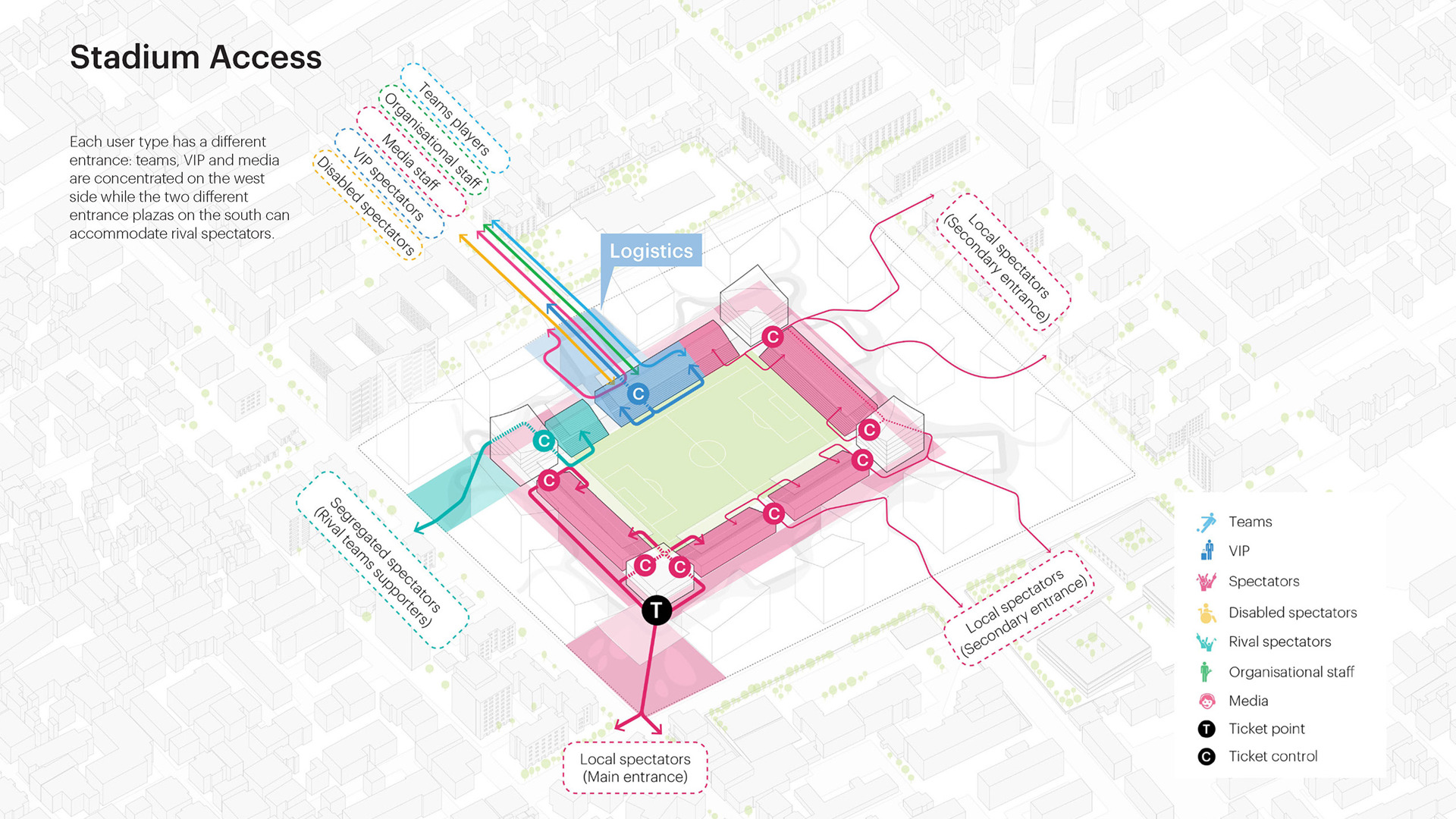 MVRDV - Super Stadium